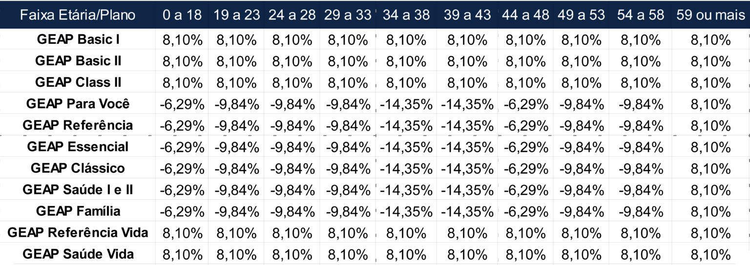 Elementor #16388 – Geap Saúde