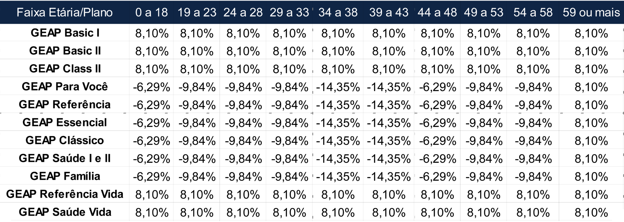 Elementor #16388 – Geap Saúde